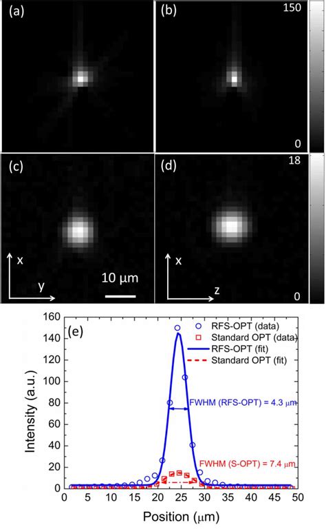 figure 2 from remote focal scanning optical projection tomography with