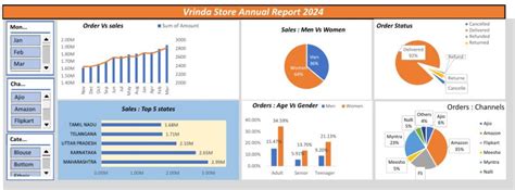 Excel Dataanalytics Learningjourney Businessanalysis Preeti Kumari