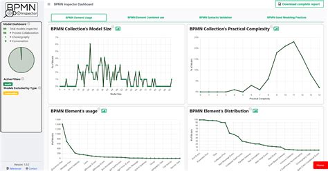 Bpmn Inspector Pros