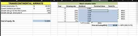 Solved How To ﻿find Terminal Value And Cfs ﻿using Excel
