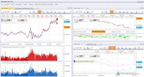 Fxcm Review 3 Key Findings For 2021