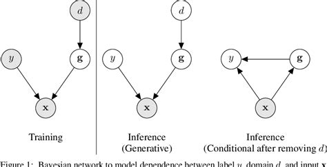 figure 1 from generalizing across domains via cross gradient training