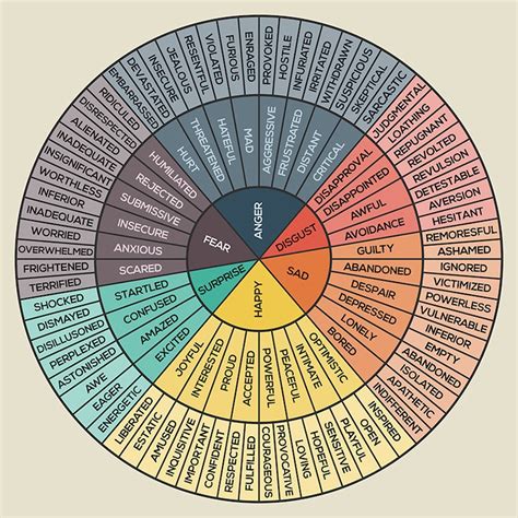 Wheel Of Emotions Art Print Feelings Wheel Chart Therapy Etsy