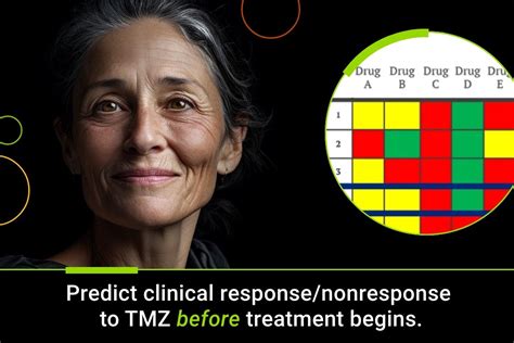 Kiyatec Glioma Multiforme Prediction By 3d Predict™ Kiyatec Inc