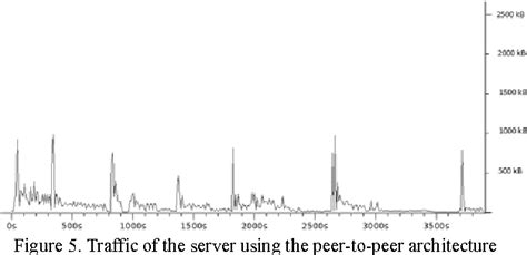 boinc client server technology semantic scholar