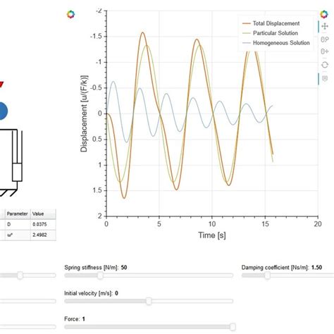 Francesca Taddei Research Assistant Doctor Of Philosophy Technische Universität München
