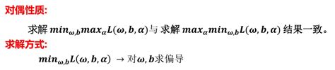 【机器学习】拉格朗日乘子法求解最优化问题 拉格朗日乘子法例题 csdn博客