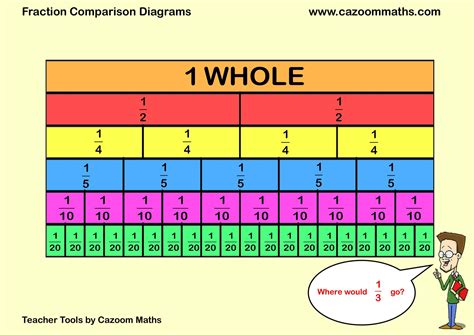 Fraction Comparisons Free Teaching Resources