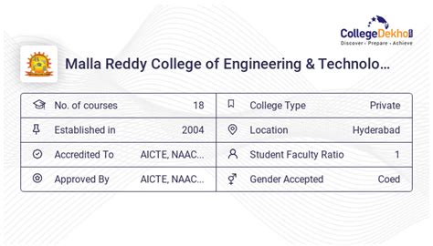Mrcet Hyderabad Placements 2023 Average And Highest Package Percentage