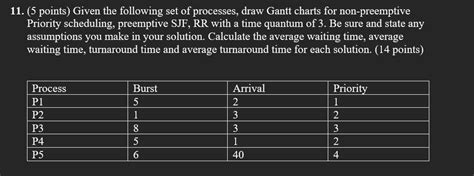 solved 1 5 points given the following set of processes