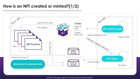 Nft Trading Powerpoint Presentation Slides Ppt Sample