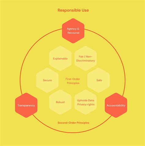 Fighting Back On Algorithmic Opacity By Maya Murad Towards Data Science