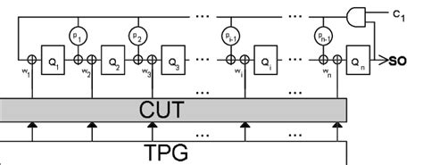 Misr Compactor That Cannot Be Linked Into Scan Path Download