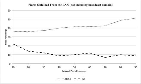 Pieces Obtained From Outside The Broadcast Domain But From LAN Download Scientific Diagram