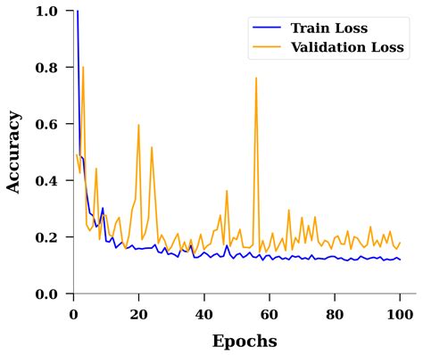 Imperfection Sensitivity Detection In Pultruded Columns Using Machine Learning And Synthetic Data