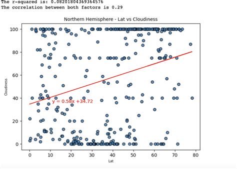 Github Meerkarapi Datas True Power Is Its Ability To Definitively