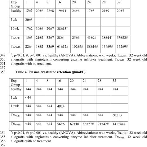 Blood Test Bun Score At Jerry Fagan Blog