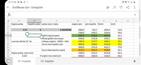 Impeller Tip Speed Spreadsheet After Engine And Pulley Upgrade