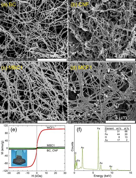 Figure 1 From Carbon Nanofiber Aerogel Magnetic Core Shell Nanoparticle