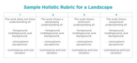5 Types Of Rubrics To Use In Your Art Classes High School Art Lesson Plans Rubrics Lesson