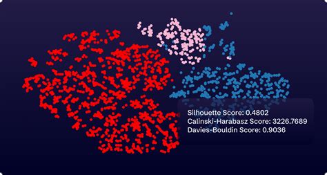 data clustering powered by ai aguru