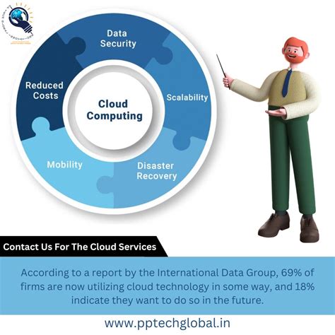 Prabhpreet Singh On Linkedin Global Innovation Cloudcomputing Cloudsecurity Cloudstagram…