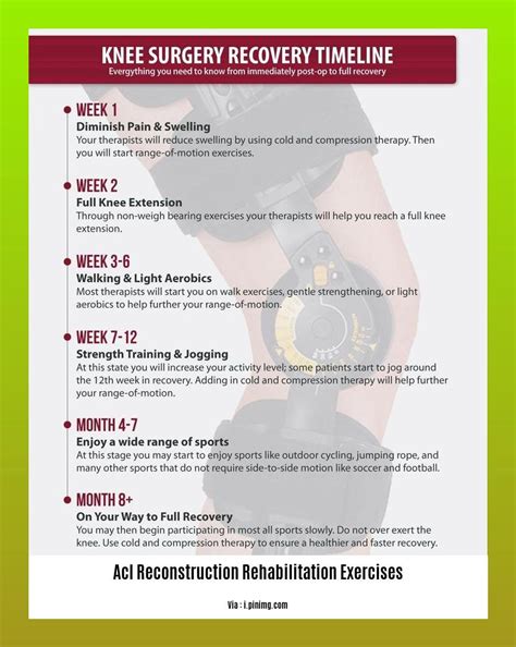 Acl Reconstruction Rehabilitation Exercises A Comprehensive Guide