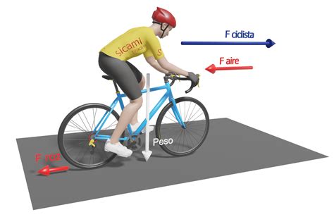 Física del ciclismo: Fuerzas. Nociones básicas