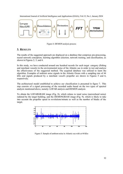 Passive Sonar Detection And Classification Based On Demon Lofar Analysis And Neural Network