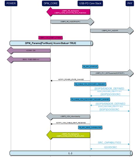 Solved P Nucleo Usb002 Cant Recognize The E Marker Cable Stmicroelectronics Community