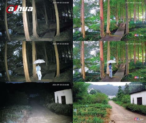 Dahua Dahuatechnology Wizcolor Product Review Security Camera Dahua Technology