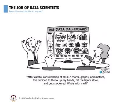 machine learning data science boosting predictive analytics model