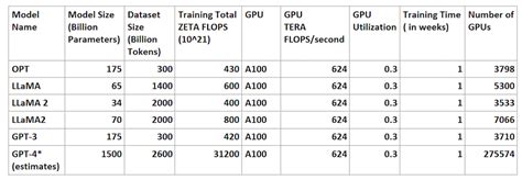 GPU Fabrics For GenAI Workloads