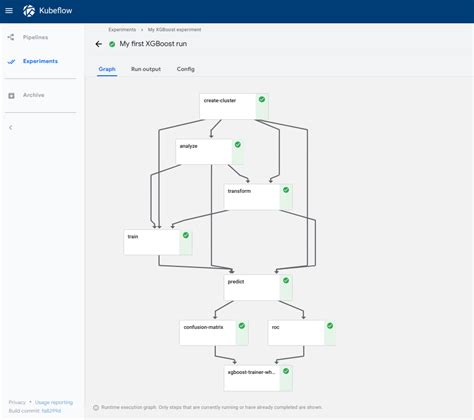 Overview Of Kubeflow Pipelines Kubeflow