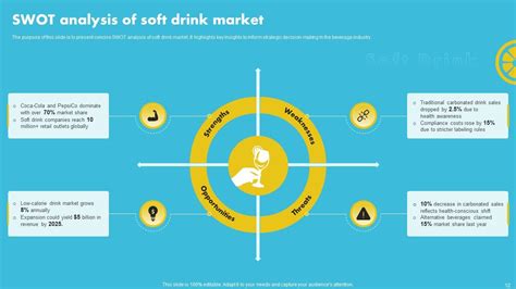 Soft Drink Market Powerpoint Ppt Template Bundles Ppt Example