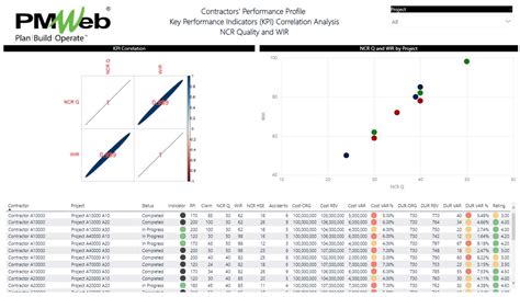 Correlation Analysis Signed Distance Correlation Sidco A Network