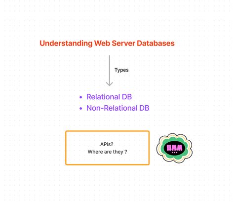 here s part ii of the web application basics enjoy reading and kindly