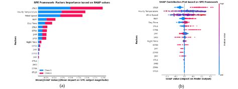 Global Factor Interpretation A Factor Importance Plot B Factor