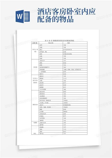 酒店客房卧室内应配备的物品word模板下载编号qrwagemk熊猫办公
