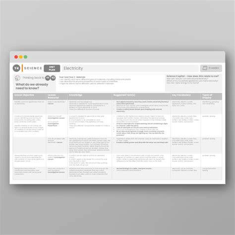 Year 4 Classroom Secrets Science Scheme Electricity Overview Resource Classroom Secrets