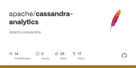 Leaves Planet Cassandra