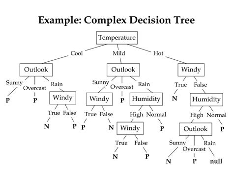 Ppt Classification And Prediction Powerpoint Presentation Free