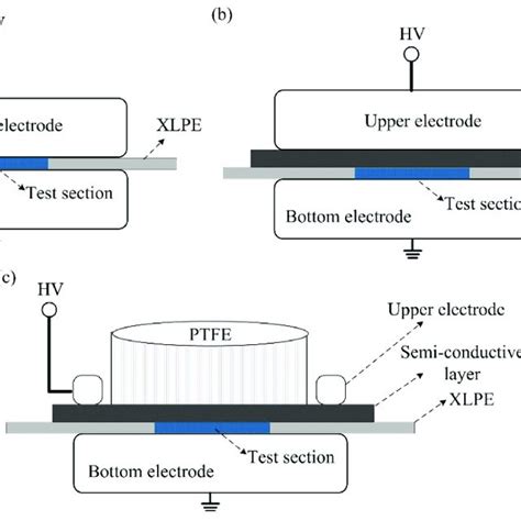 Schematic Diagram Of Electrode Structures With Different High Voltage Download Scientific