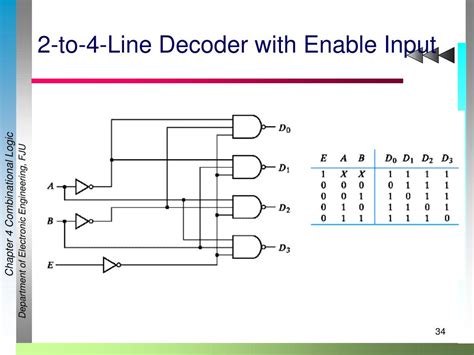 Ppt Chapter 4 Combinational Logic Powerpoint Presentation Free