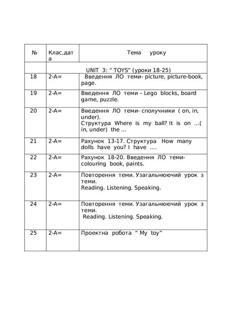 Календарно тематичне планування англійська мова 2 клас 1 семестр за підручником Т Будна КТП