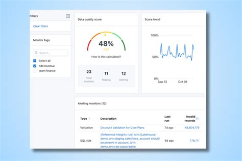 The 6 Data Quality Dimensions With Examples