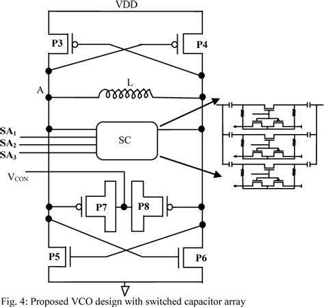 Figure 5 From Design And Optimization Of Switched Capacitor Array Based Differential Cmos Lc Vco