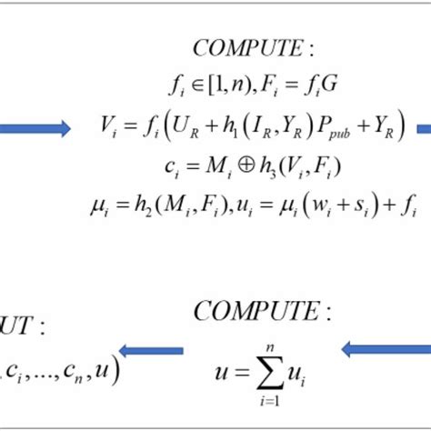 Aggregation Process For Iot Devices Download Scientific Diagram