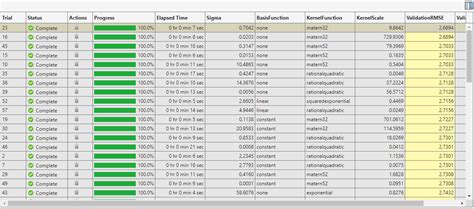 Tune Regression Model Using Experiment Manager Matlab And Simulink