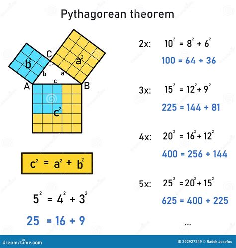 Numerical And Graphical Representation Of The Pythagorean Theorem For A Right Triangle Stock
